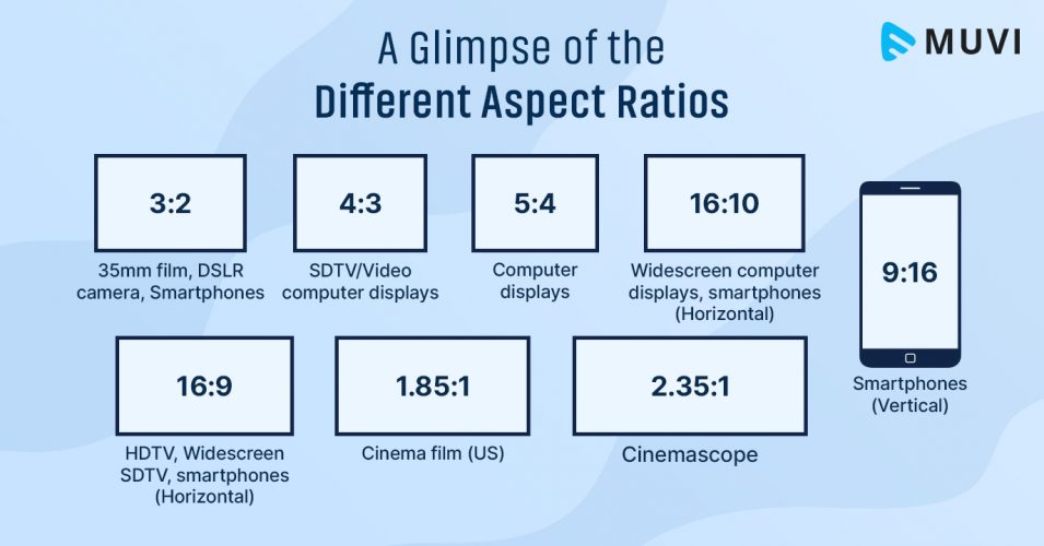 Most Common Image Ratios and How They Effect Photos