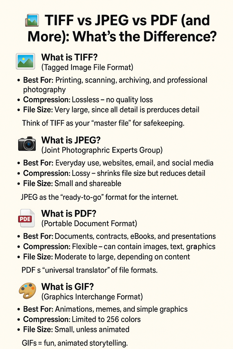 TIFF vs JPEG vs PDF: File Formats Explained | Big Acrylic
